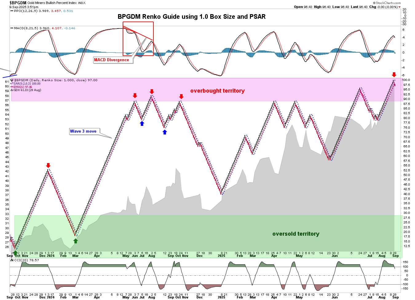 BreakPoint Trades, Unparalleled Technical Analysis for your RIA, 401K ...