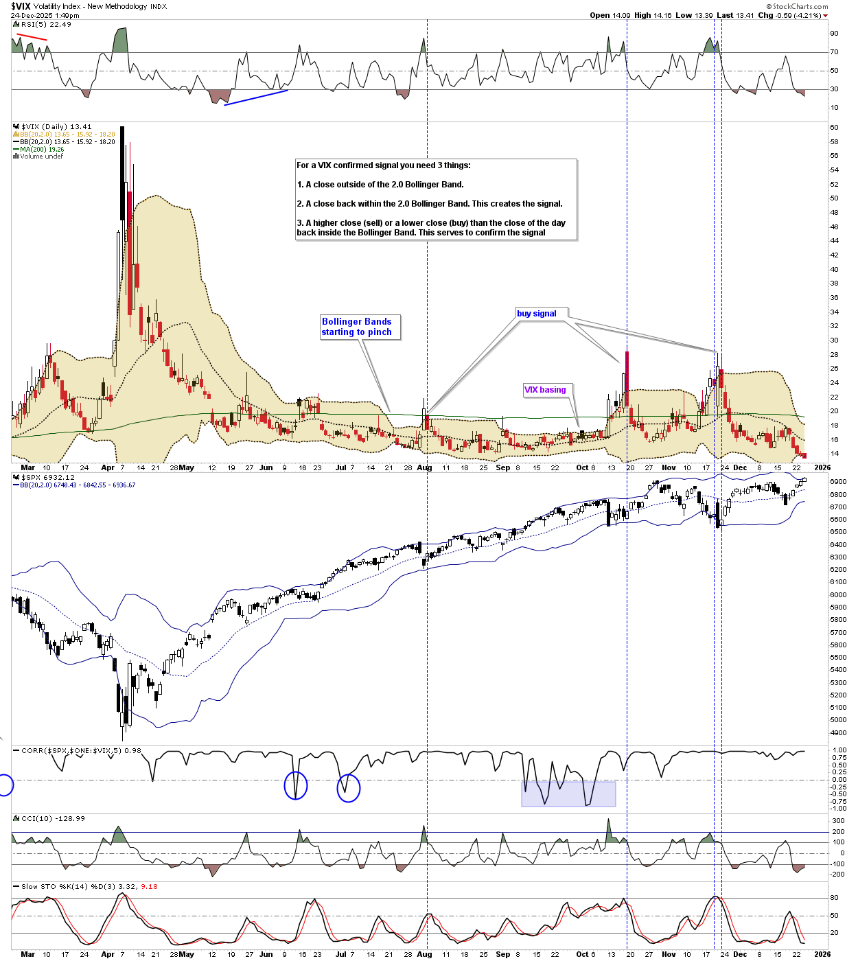 BreakPoint Trades, Unparalleled Technical Analysis for your RIA, 401K ...