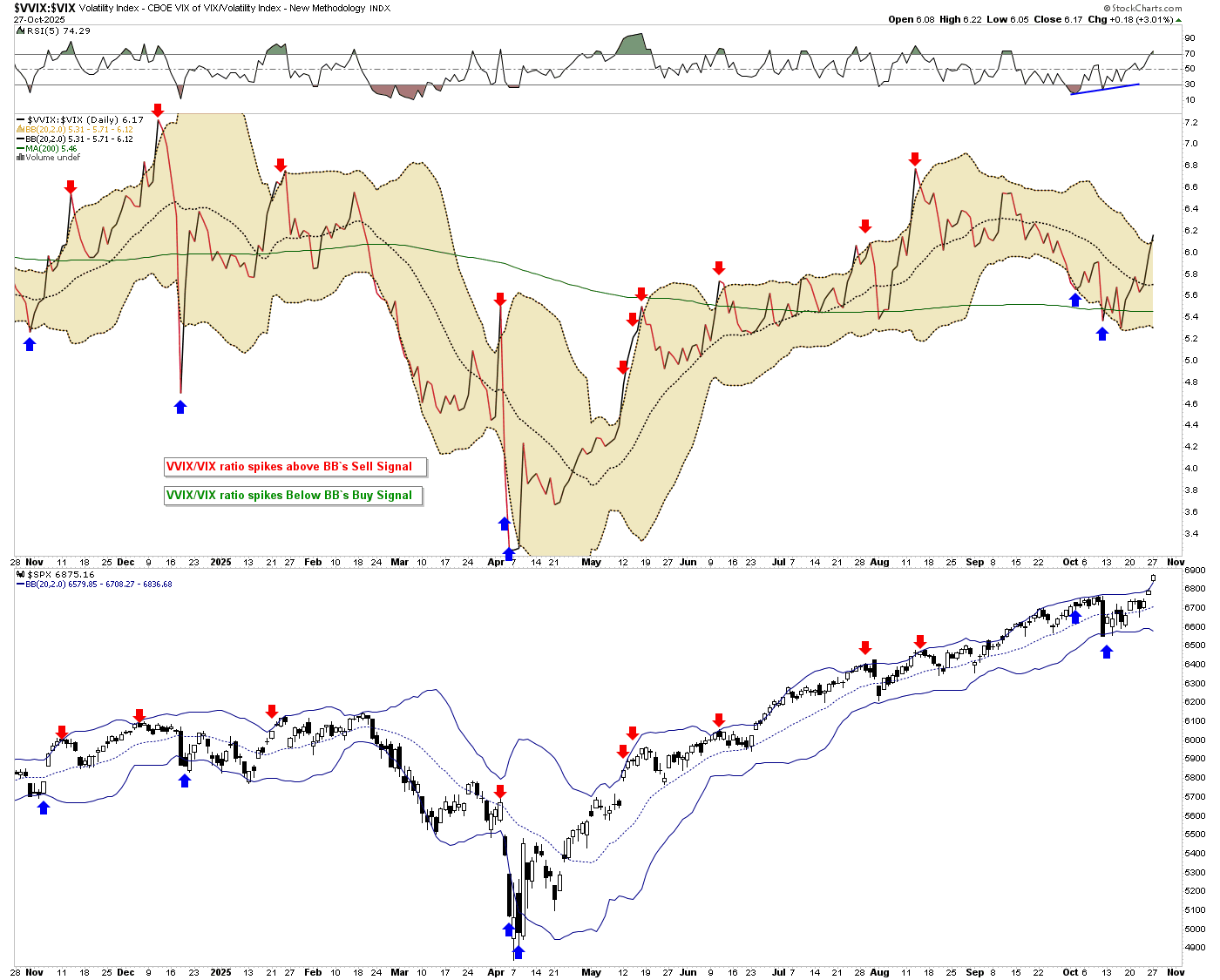 BreakPoint Trades, Unparalleled Technical Analysis for your RIA, 401K ...