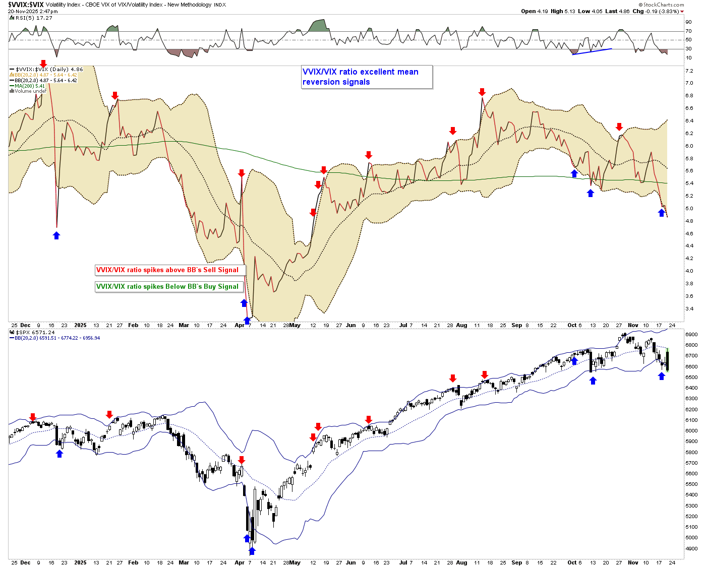 BreakPoint Trades, Unparalleled Technical Analysis for your RIA, 401K ...