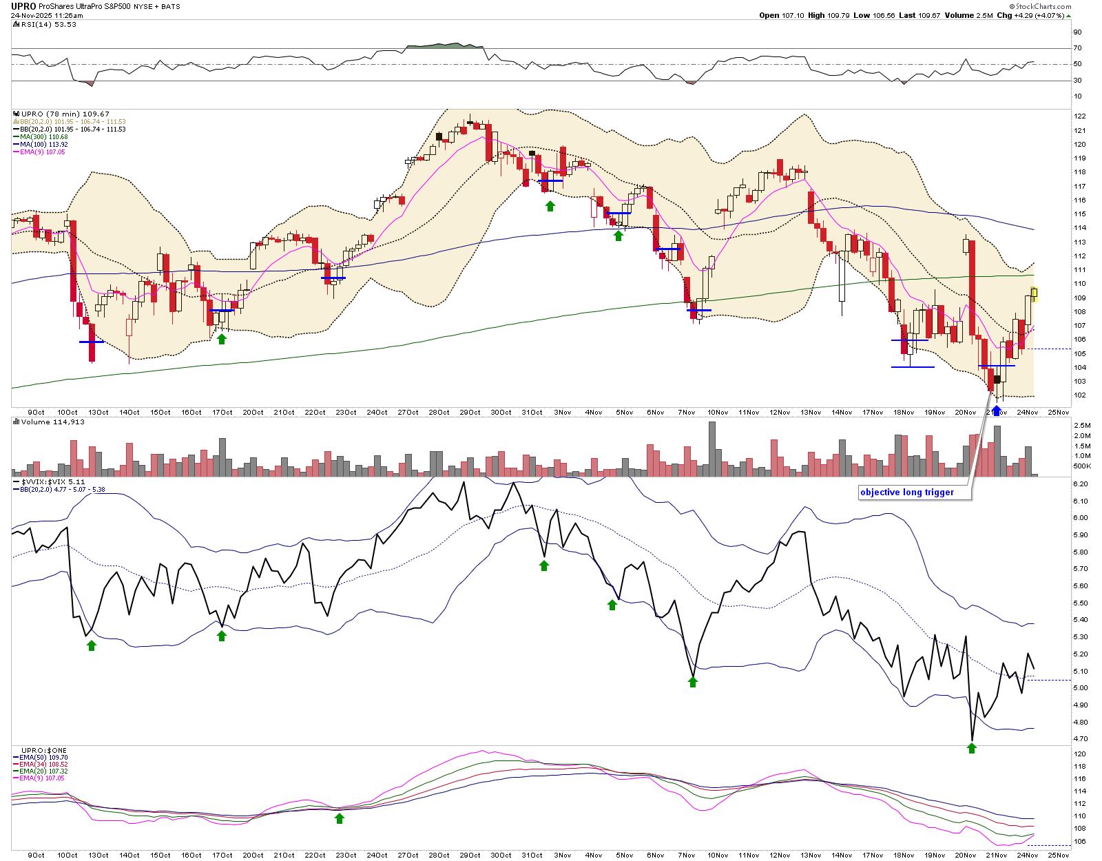 BreakPoint Trades, Unparalleled Technical Analysis for your RIA, 401K ...