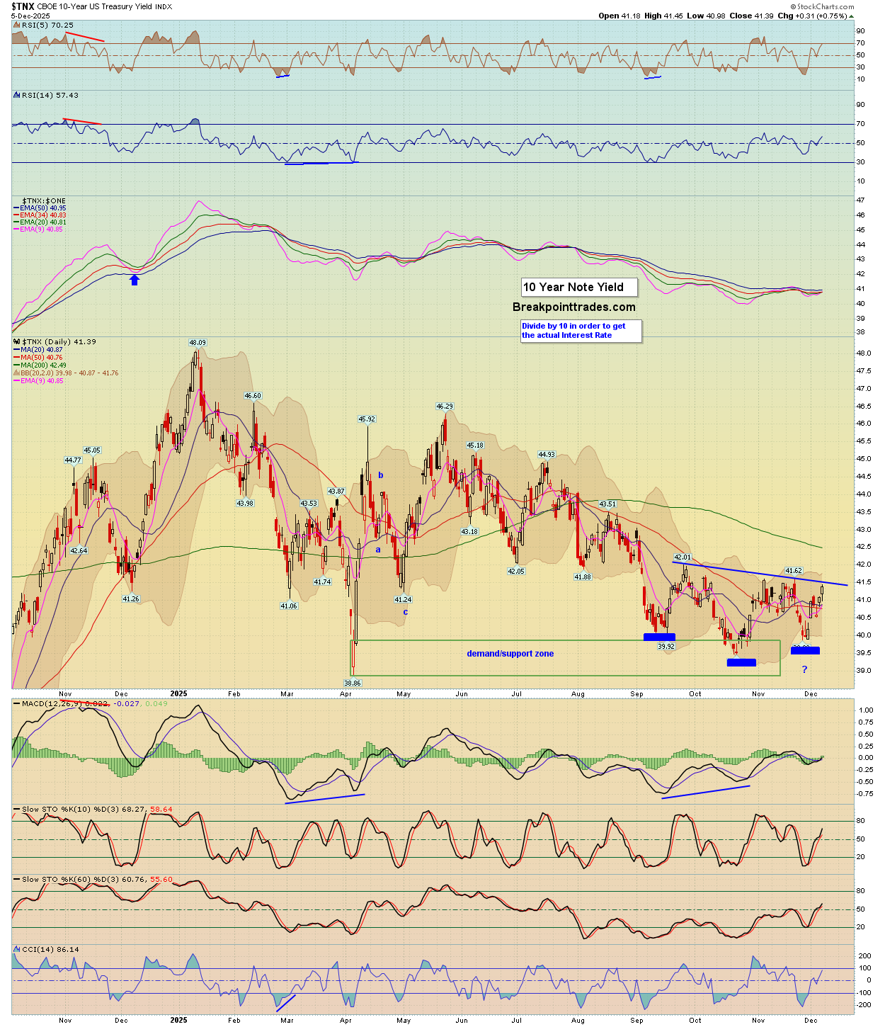 BreakPoint Trades, Unparalleled Technical Analysis for your RIA, 401K ...