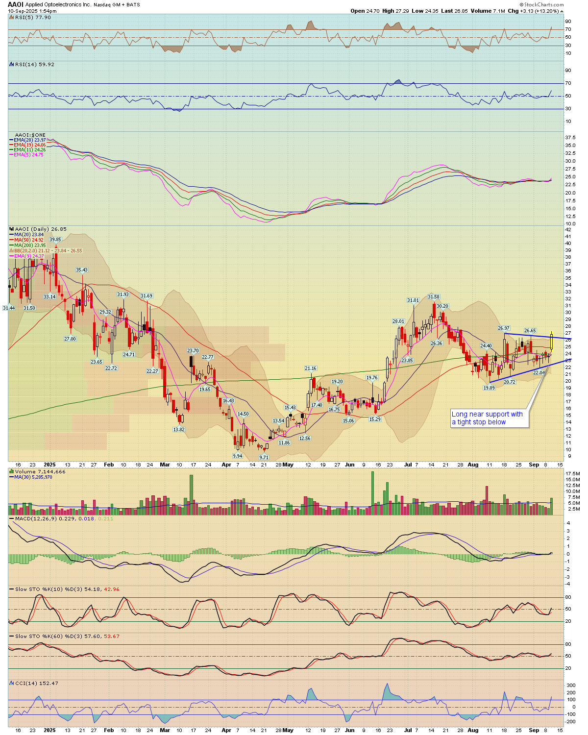 BreakPoint Trades, Unparalleled Technical Analysis for your RIA, 401K ...