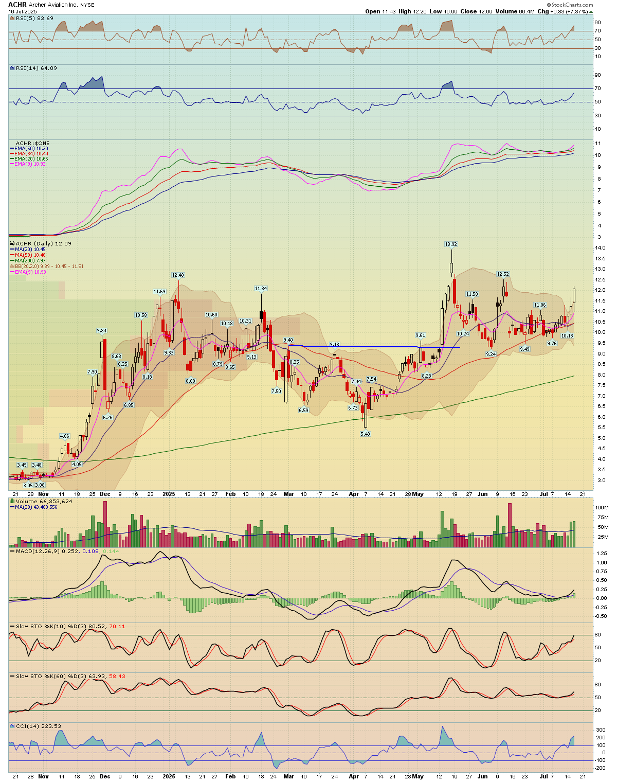 BreakPoint Trades, Unparalleled Technical Analysis for your RIA, 401K ...