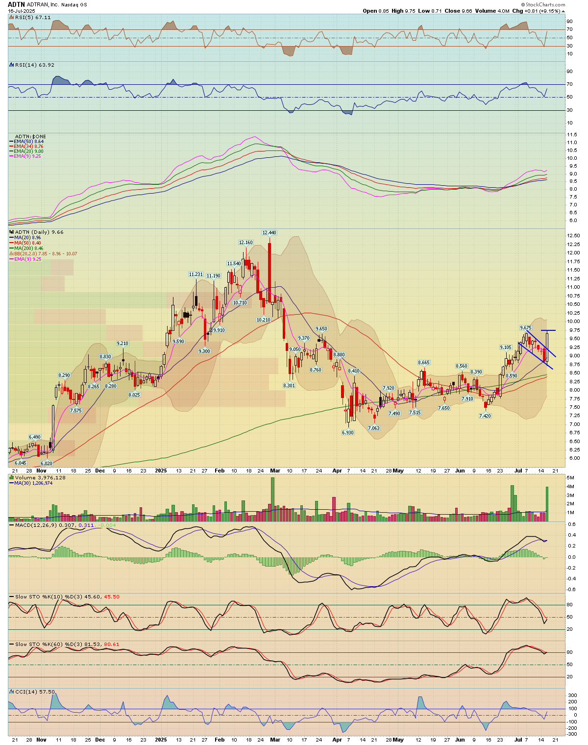 BreakPoint Trades, Unparalleled Technical Analysis for your RIA, 401K ...