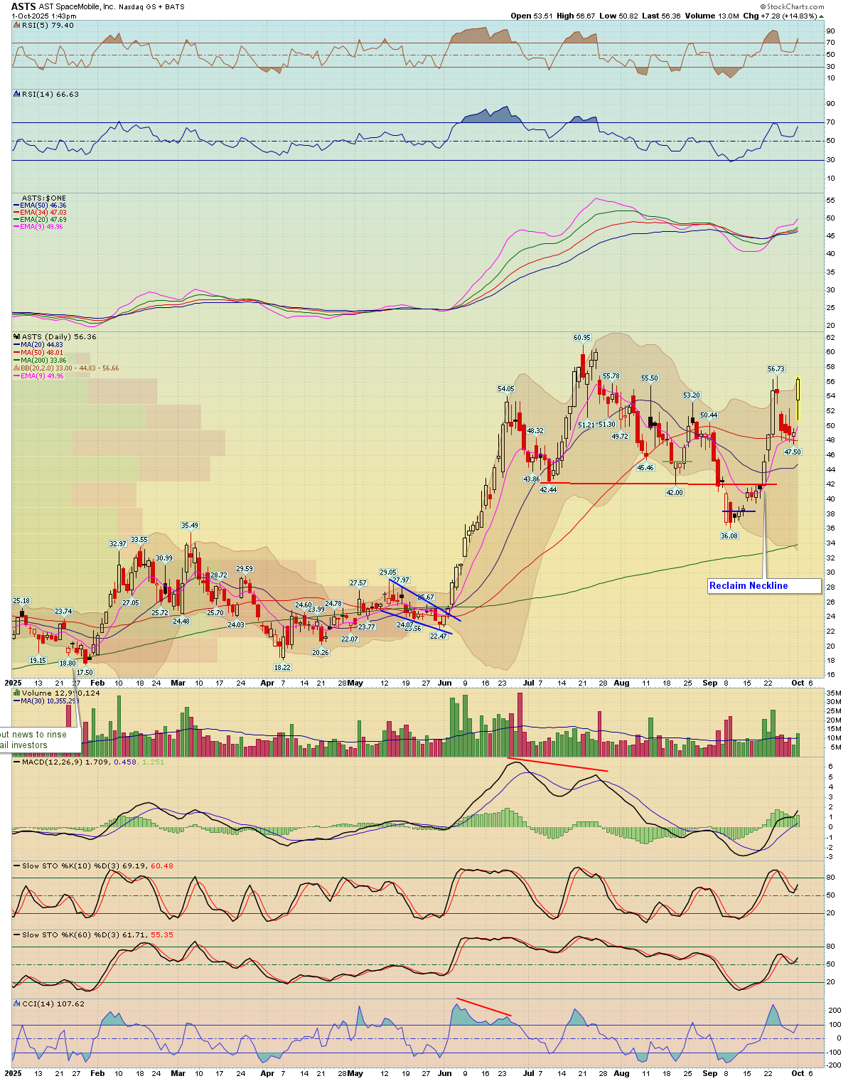 BreakPoint Trades, Unparalleled Technical Analysis for your RIA, 401K ...