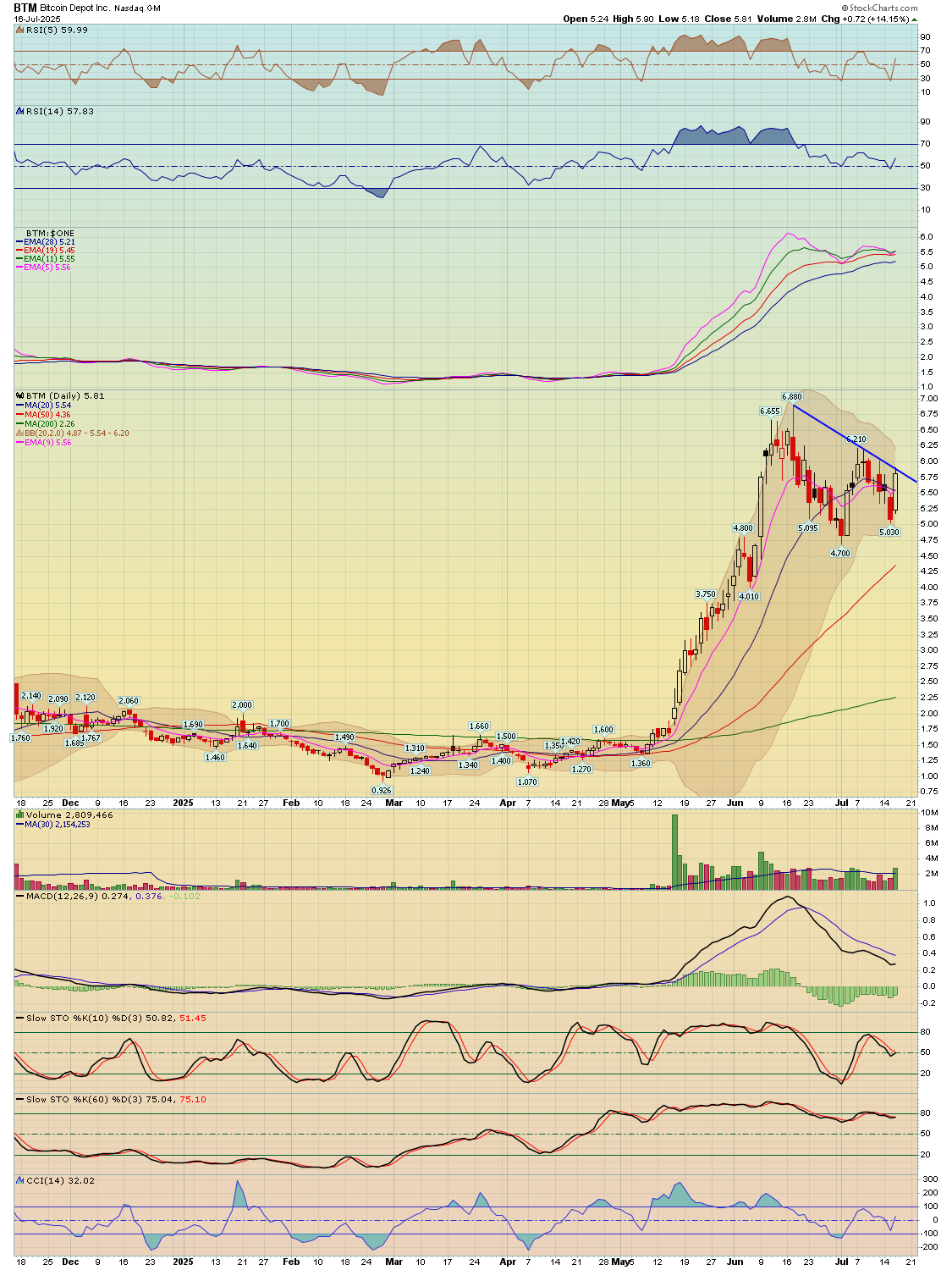 BreakPoint Trades, Unparalleled Technical Analysis for your RIA, 401K ...