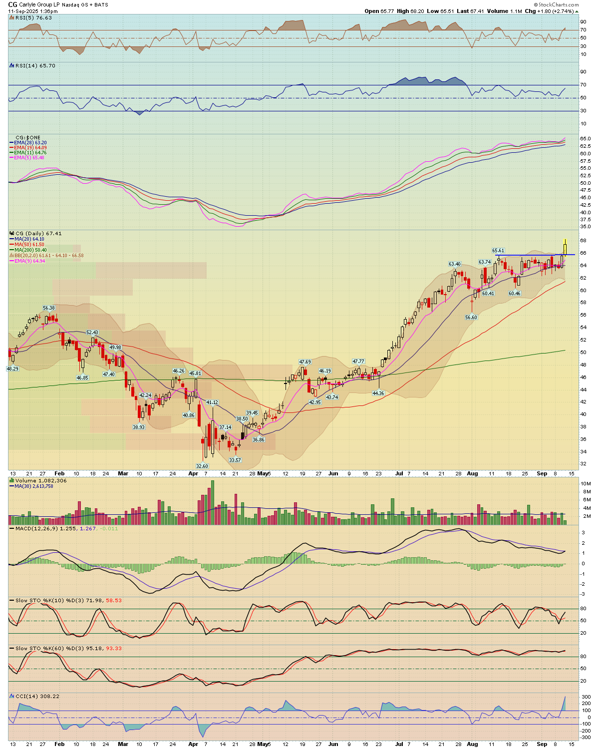 BreakPoint Trades, Unparalleled Technical Analysis for your RIA, 401K ...
