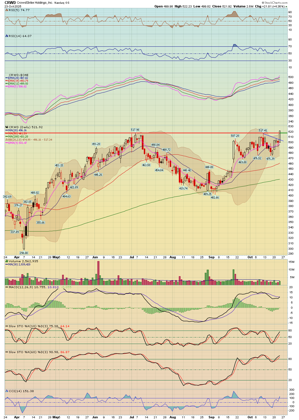 BreakPoint Trades, Unparalleled Technical Analysis for your RIA, 401K ...
