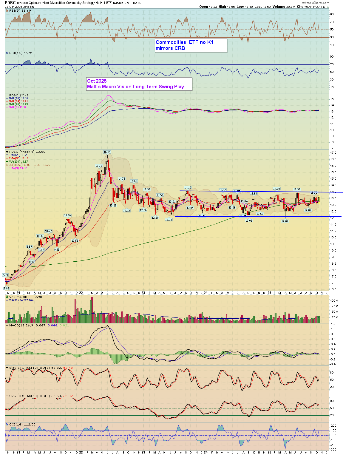 BreakPoint Trades, Unparalleled Technical Analysis for your RIA, 401K ...