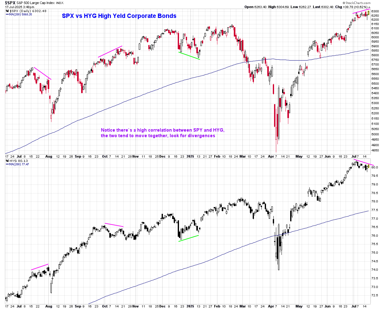 BreakPoint Trades, Unparalleled Technical Analysis for your RIA, 401K ...
