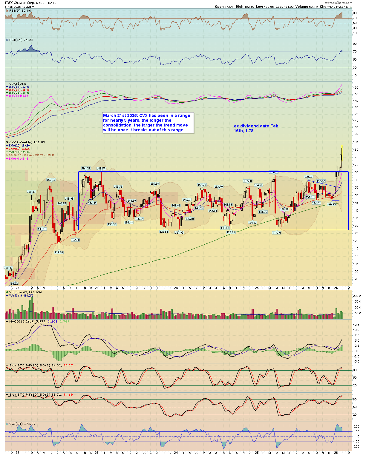 BreakPoint Trades, Unparalleled Technical Analysis for your RIA, 401K ...