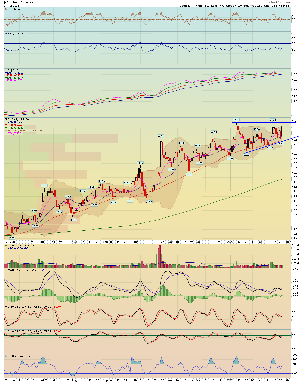 BreakPoint Trades, Unparalleled Technical Analysis for your RIA, 401K ...