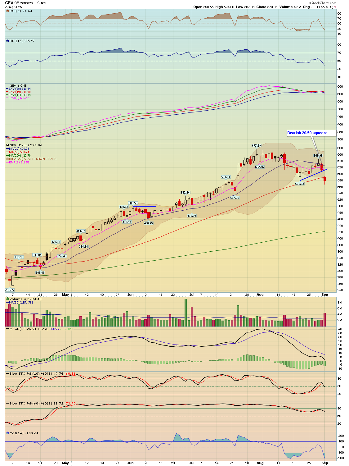 BreakPoint Trades, Unparalleled Technical Analysis for your RIA, 401K ...