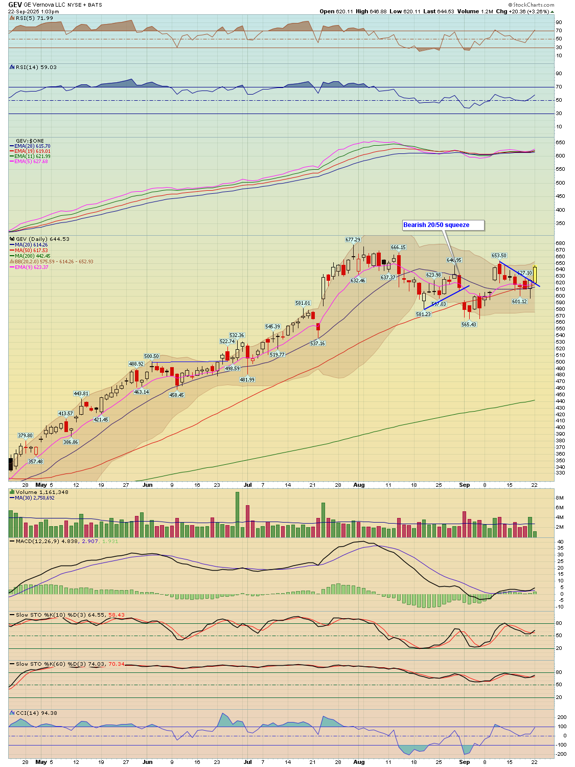 BreakPoint Trades, Unparalleled Technical Analysis for your RIA, 401K ...