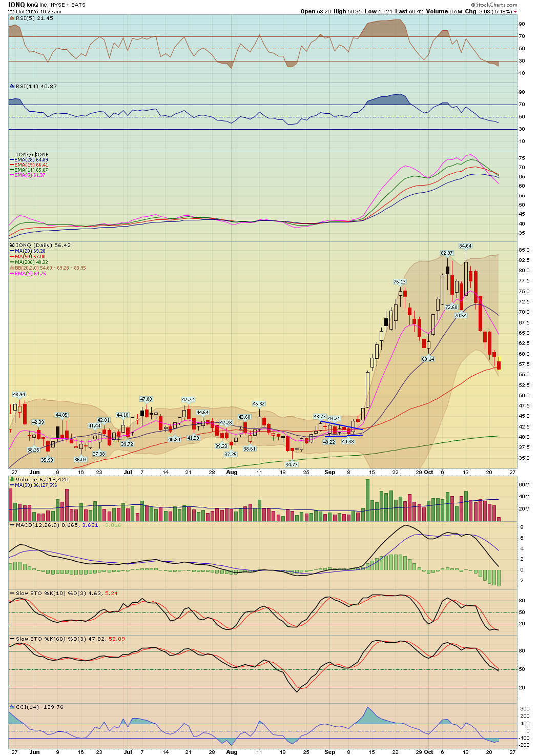BreakPoint Trades, Unparalleled Technical Analysis for your RIA, 401K ...