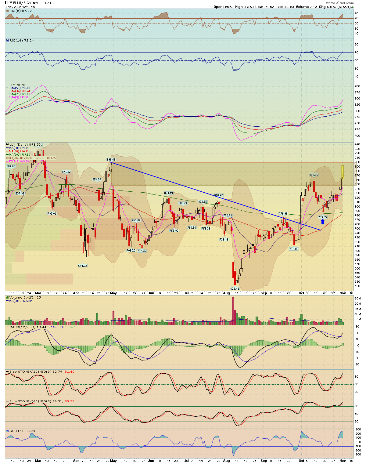 BreakPoint Trades, Unparalleled Technical Analysis for your RIA, 401K ...