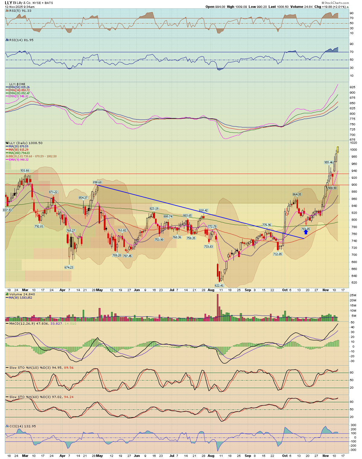 BreakPoint Trades, Unparalleled Technical Analysis for your RIA, 401K ...