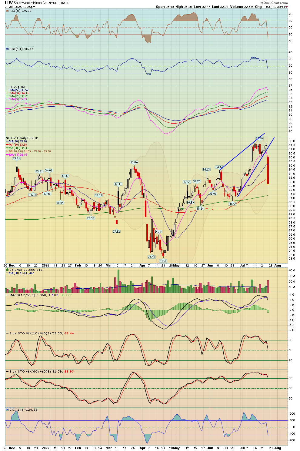 BreakPoint Trades, Unparalleled Technical Analysis for your RIA, 401K ...