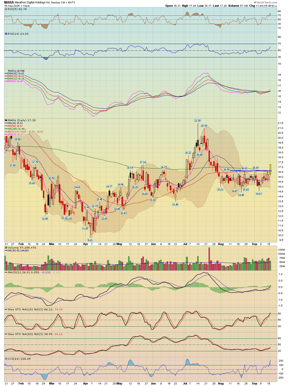 BreakPoint Trades, Unparalleled Technical Analysis for your RIA, 401K ...