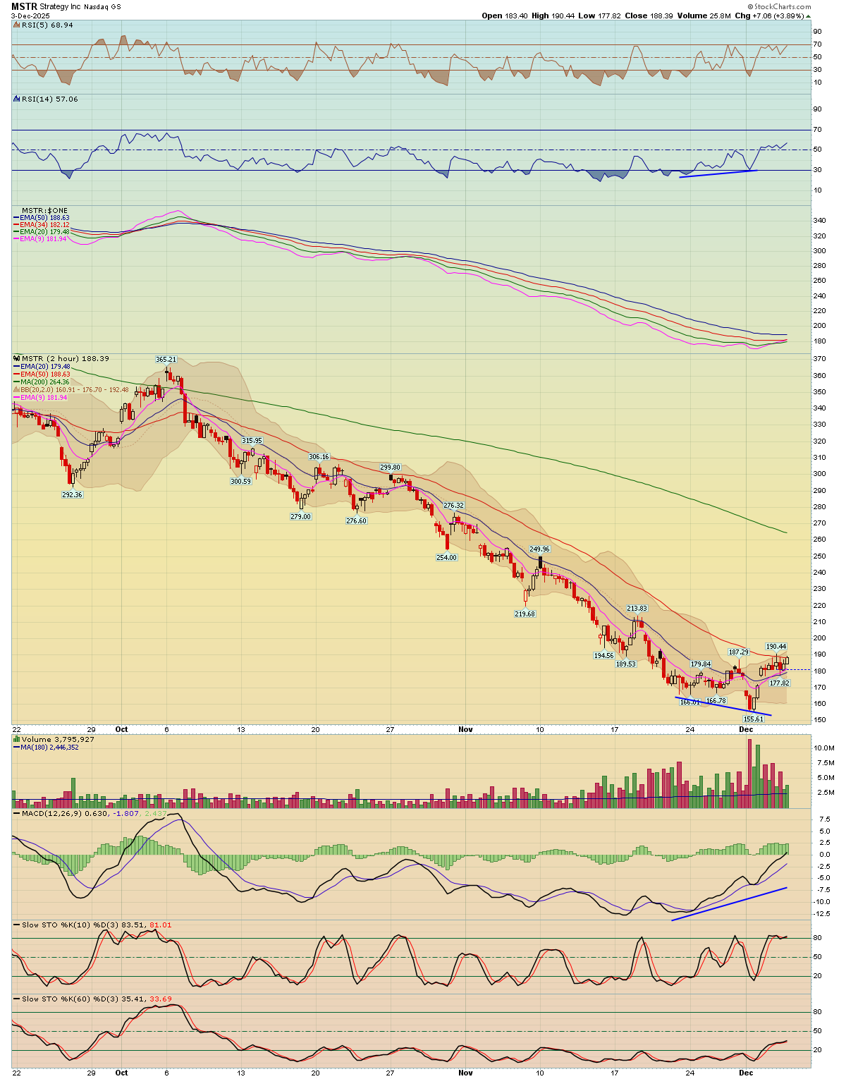 BreakPoint Trades, Unparalleled Technical Analysis for your RIA, 401K ...