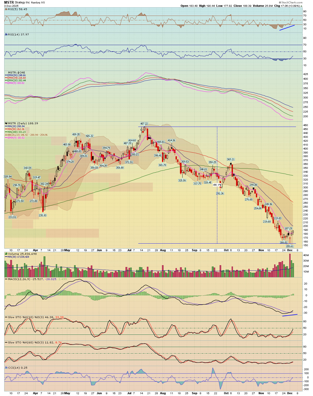 BreakPoint Trades, Unparalleled Technical Analysis for your RIA, 401K ...