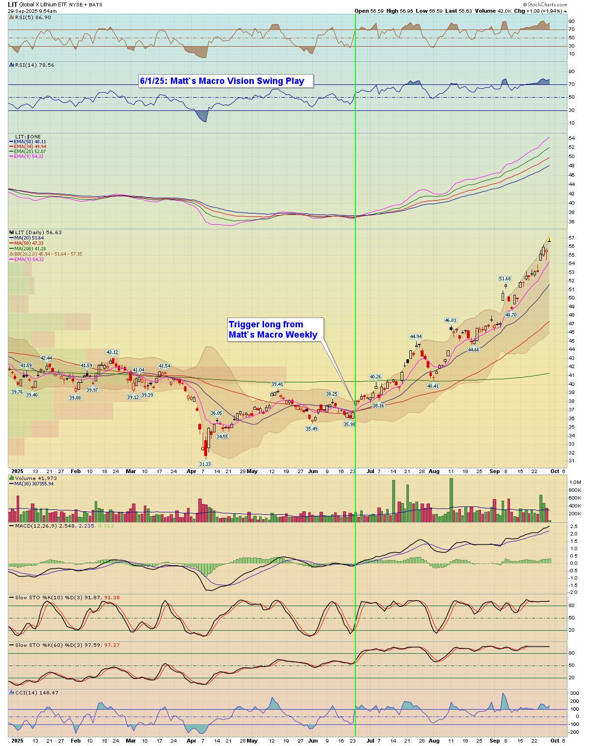 BreakPoint Trades, Unparalleled Technical Analysis for your RIA, 401K ...