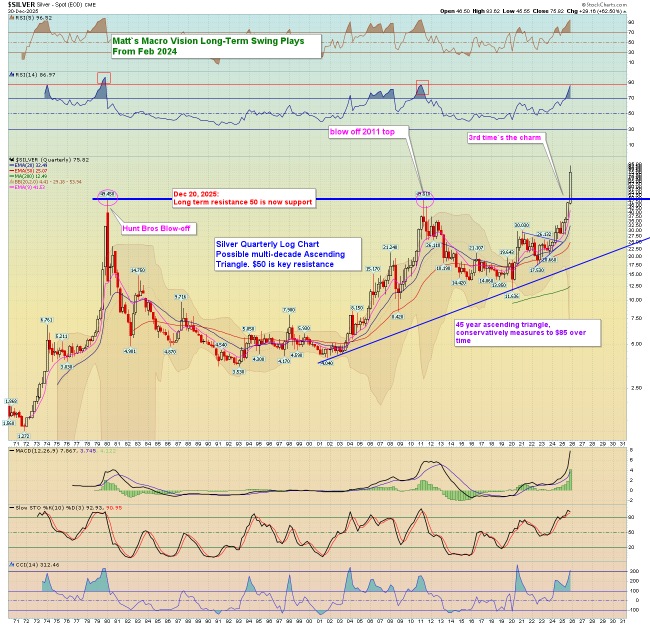 BreakPoint Trades, Unparalleled Technical Analysis for your RIA, 401K ...