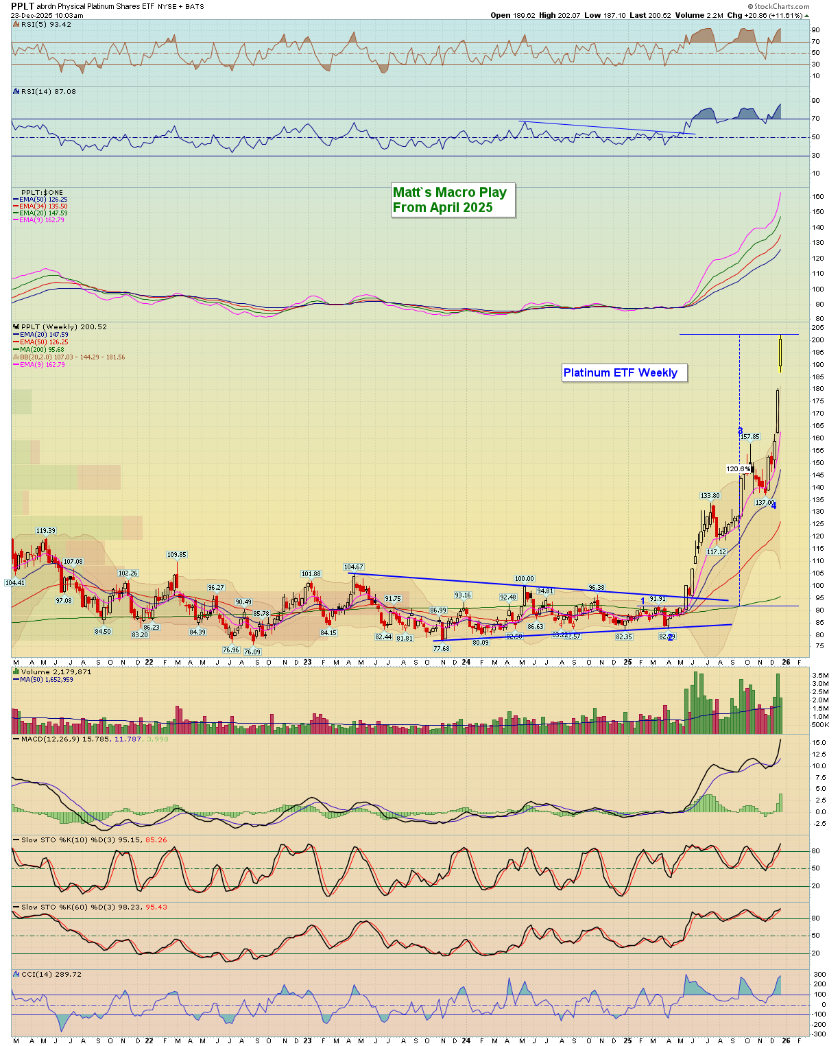 BreakPoint Trades, Unparalleled Technical Analysis for your RIA, 401K ...