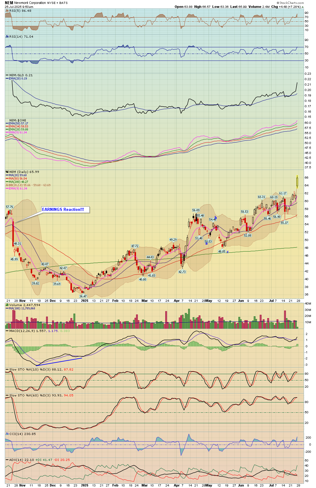 BreakPoint Trades, Unparalleled Technical Analysis for your RIA, 401K ...