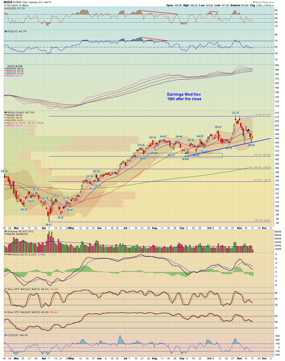 BreakPoint Trades, Unparalleled Technical Analysis for your RIA, 401K ...