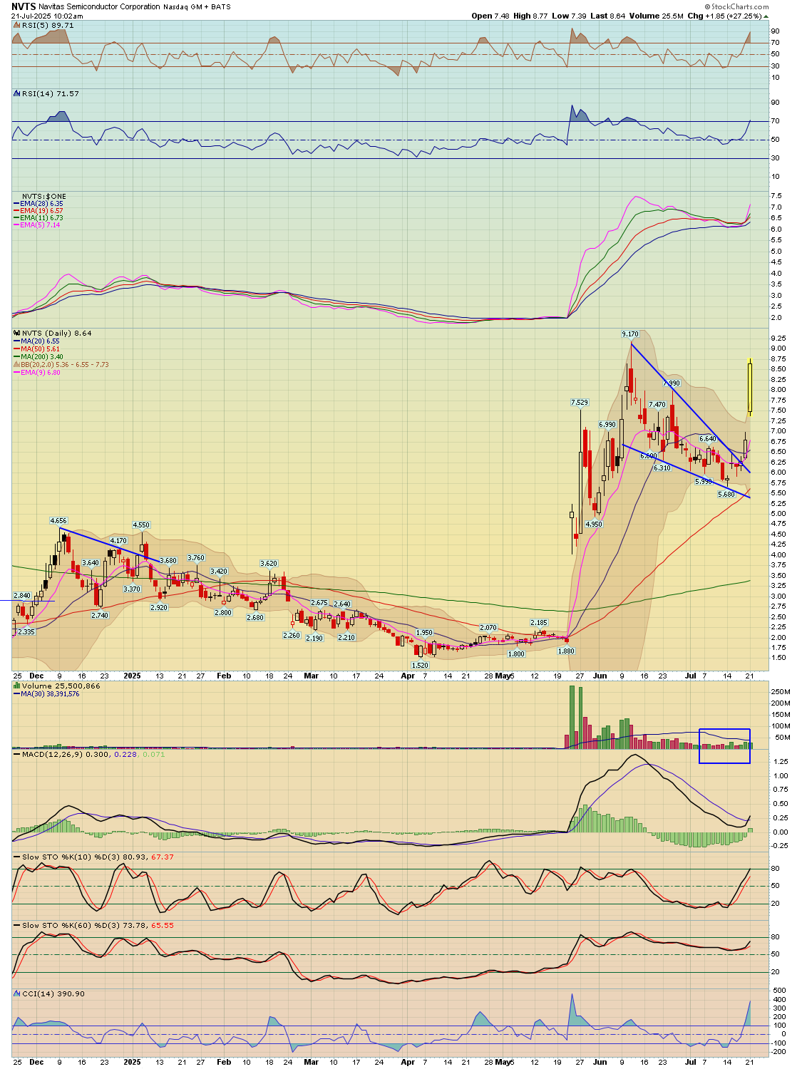BreakPoint Trades, Unparalleled Technical Analysis for your RIA, 401K ...