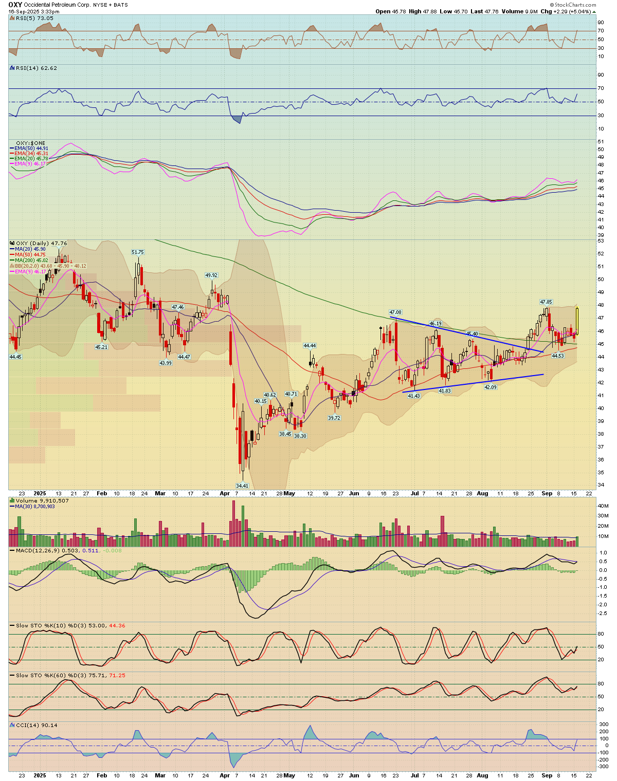 BreakPoint Trades, Unparalleled Technical Analysis for your RIA, 401K ...