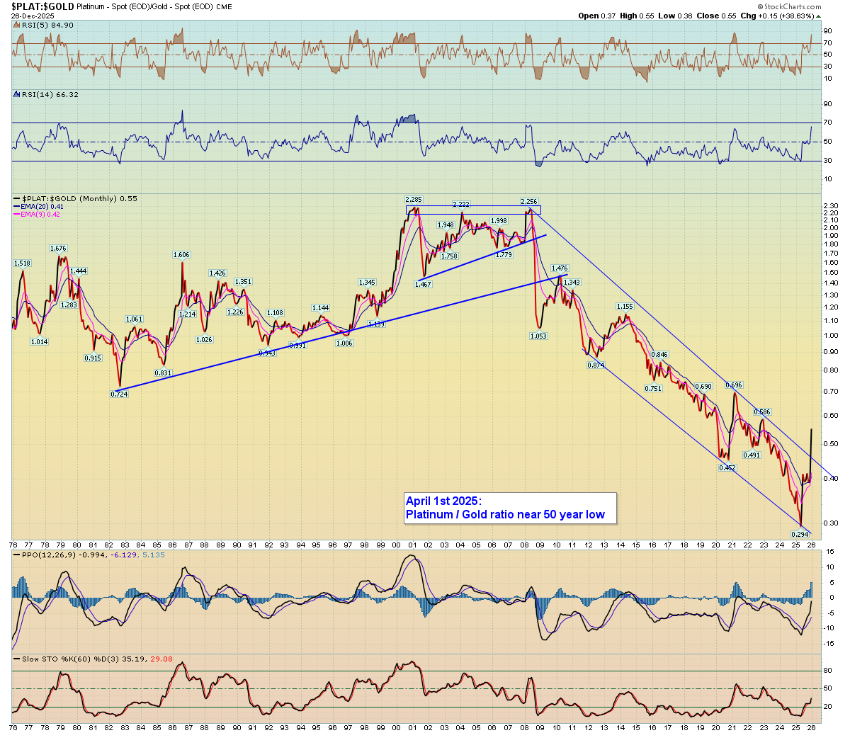 BreakPoint Trades, Unparalleled Technical Analysis for your RIA, 401K ...