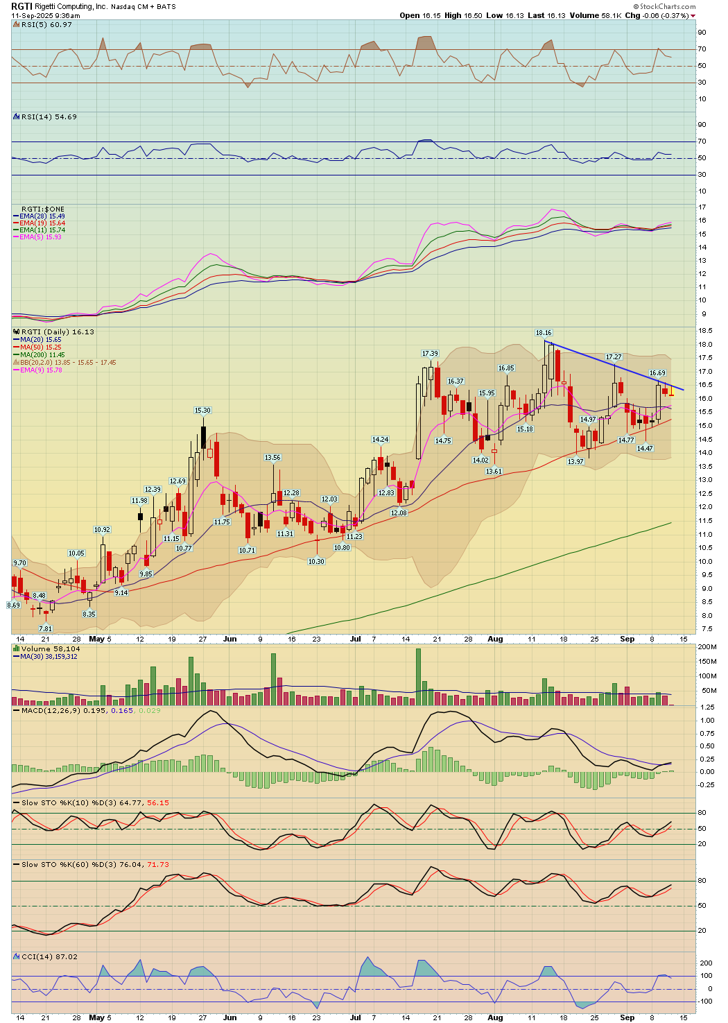 BreakPoint Trades, Unparalleled Technical Analysis for your RIA, 401K ...