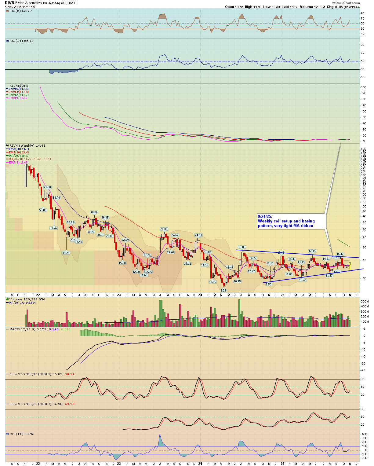 BreakPoint Trades, Unparalleled Technical Analysis for your RIA, 401K ...