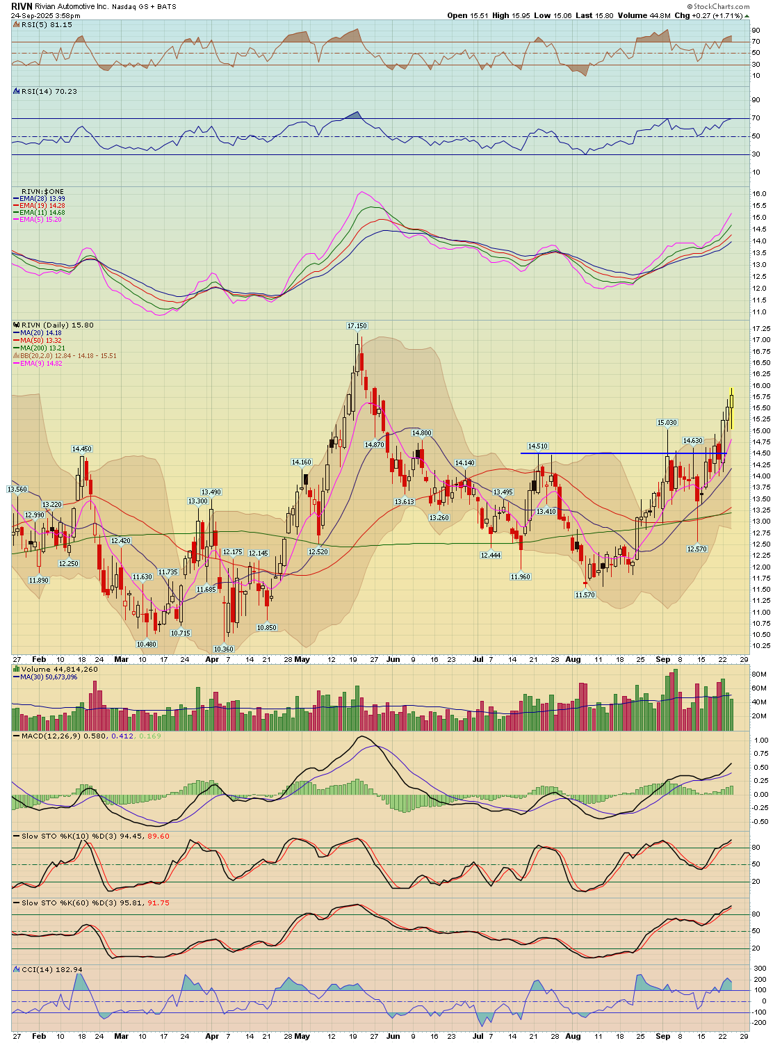 BreakPoint Trades, Unparalleled Technical Analysis for your RIA, 401K ...