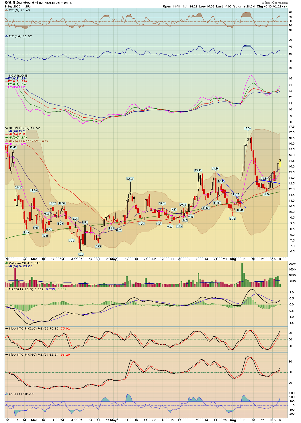 BreakPoint Trades, Unparalleled Technical Analysis for your RIA, 401K ...