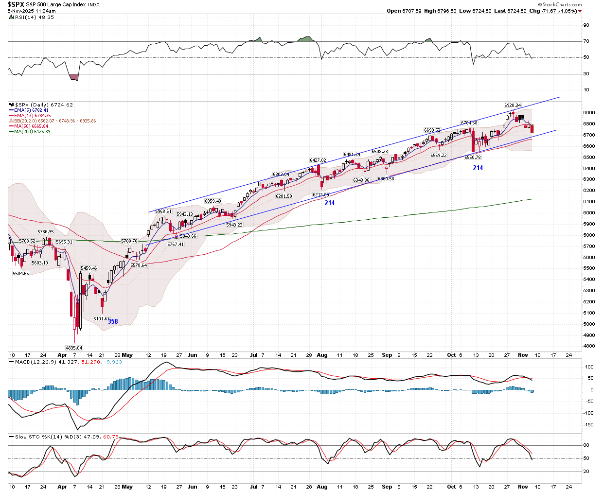 BreakPoint Trades, Unparalleled Technical Analysis for your RIA, 401K ...