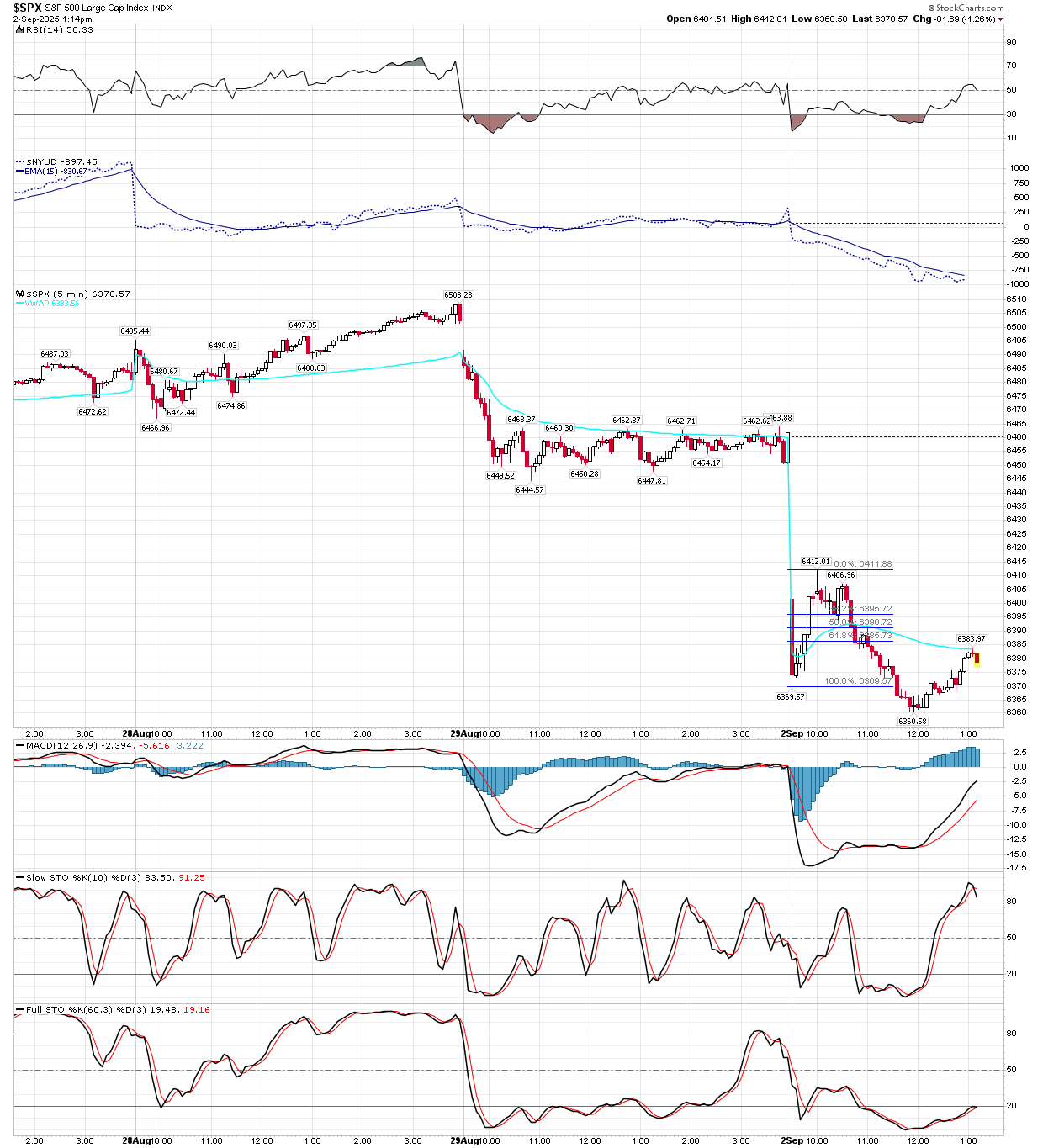 BreakPoint Trades, Unparalleled Technical Analysis for your RIA, 401K ...