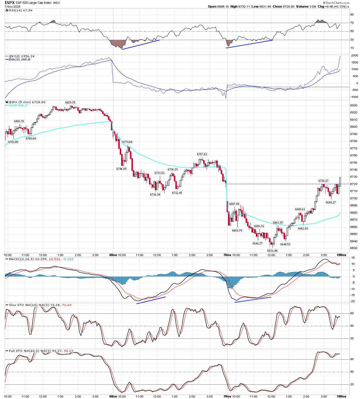 BreakPoint Trades, Unparalleled Technical Analysis for your RIA, 401K ...