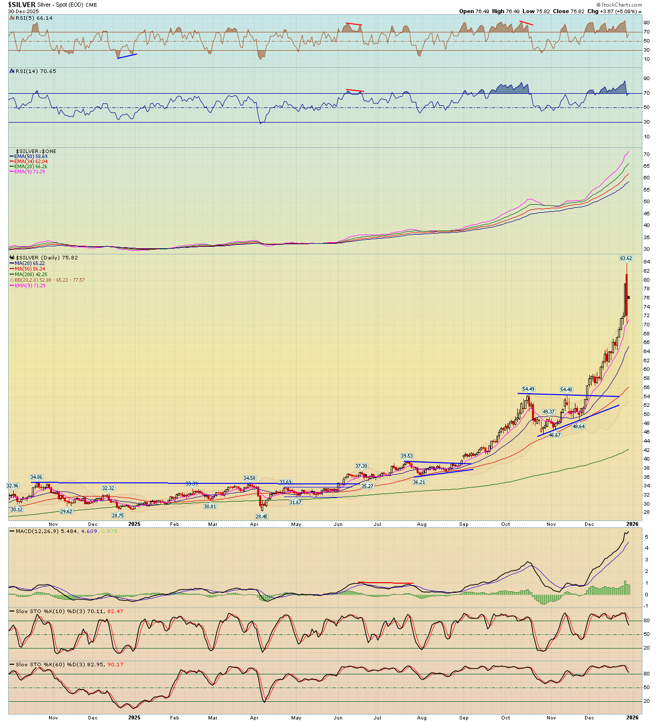 BreakPoint Trades, Unparalleled Technical Analysis for your RIA, 401K ...