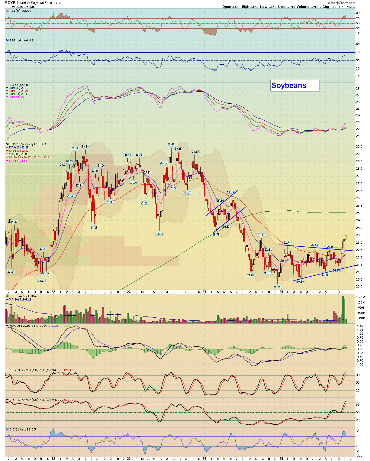 BreakPoint Trades, Unparalleled Technical Analysis for your RIA, 401K ...