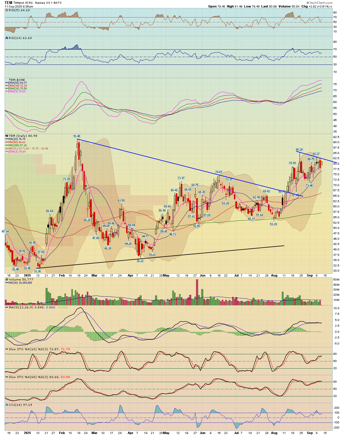 BreakPoint Trades, Unparalleled Technical Analysis for your RIA, 401K ...