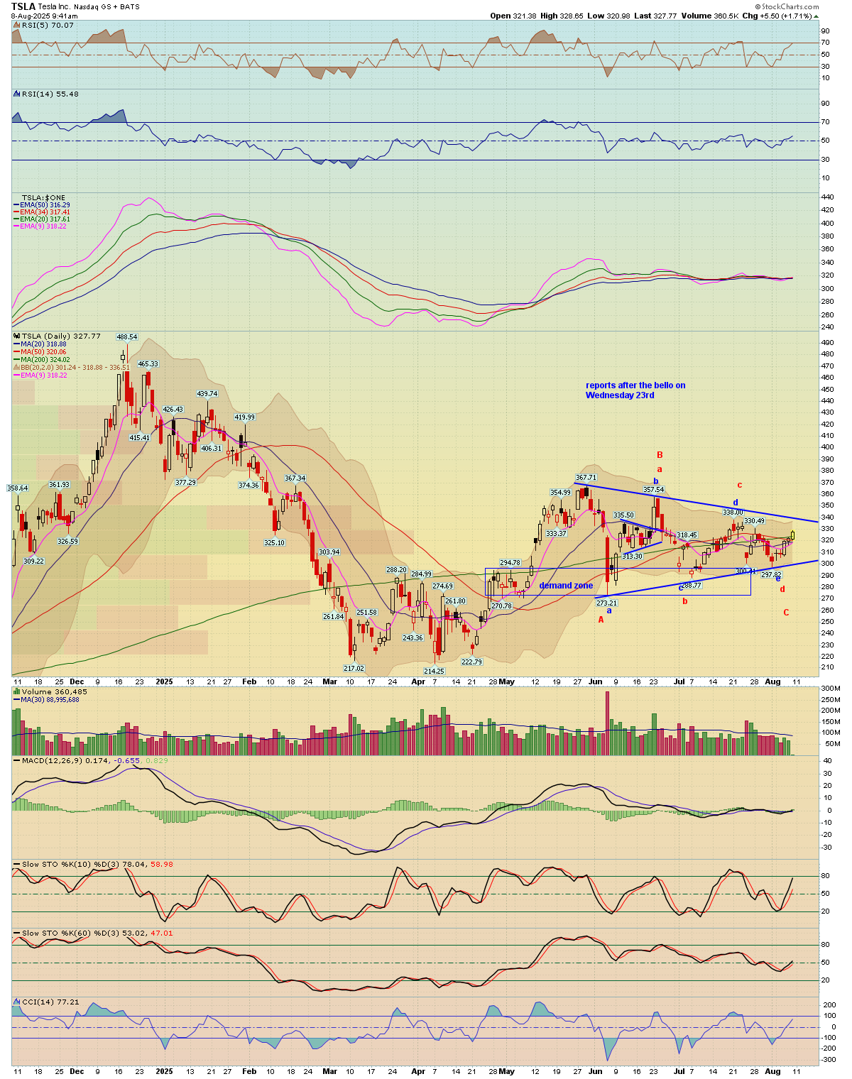 BreakPoint Trades, Unparalleled Technical Analysis for your RIA, 401K ...