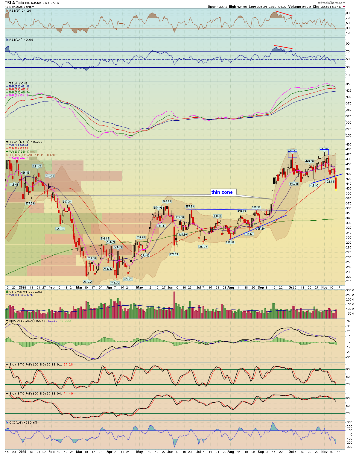 BreakPoint Trades, Unparalleled Technical Analysis for your RIA, 401K ...