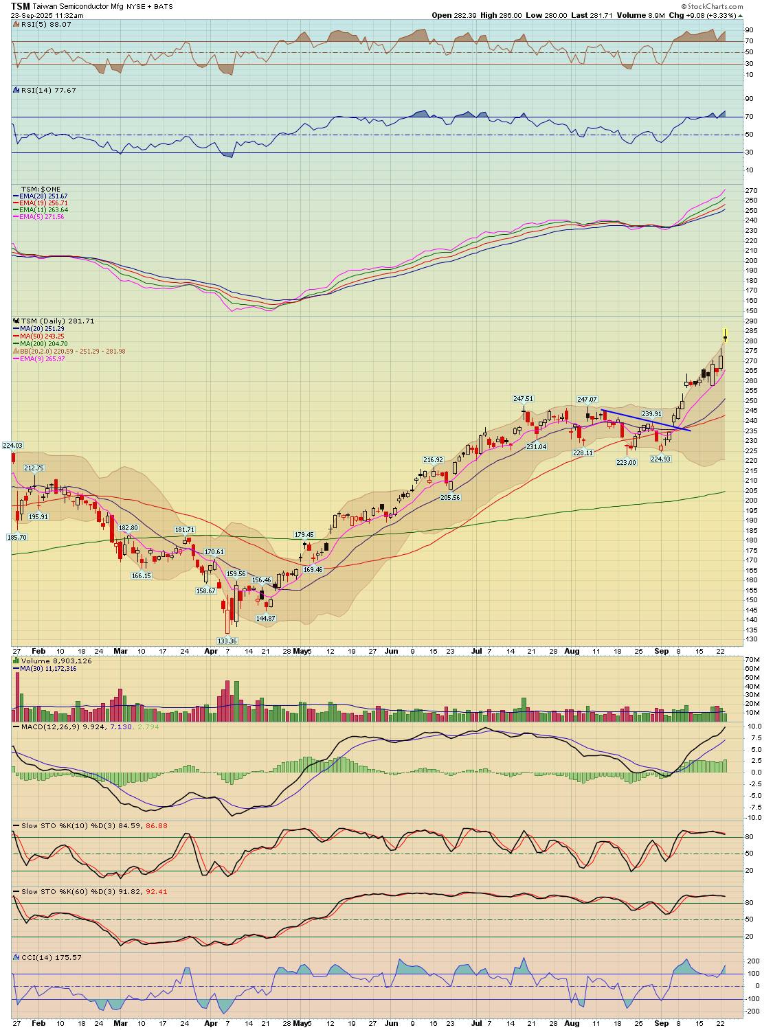 BreakPoint Trades, Unparalleled Technical Analysis for your RIA, 401K ...