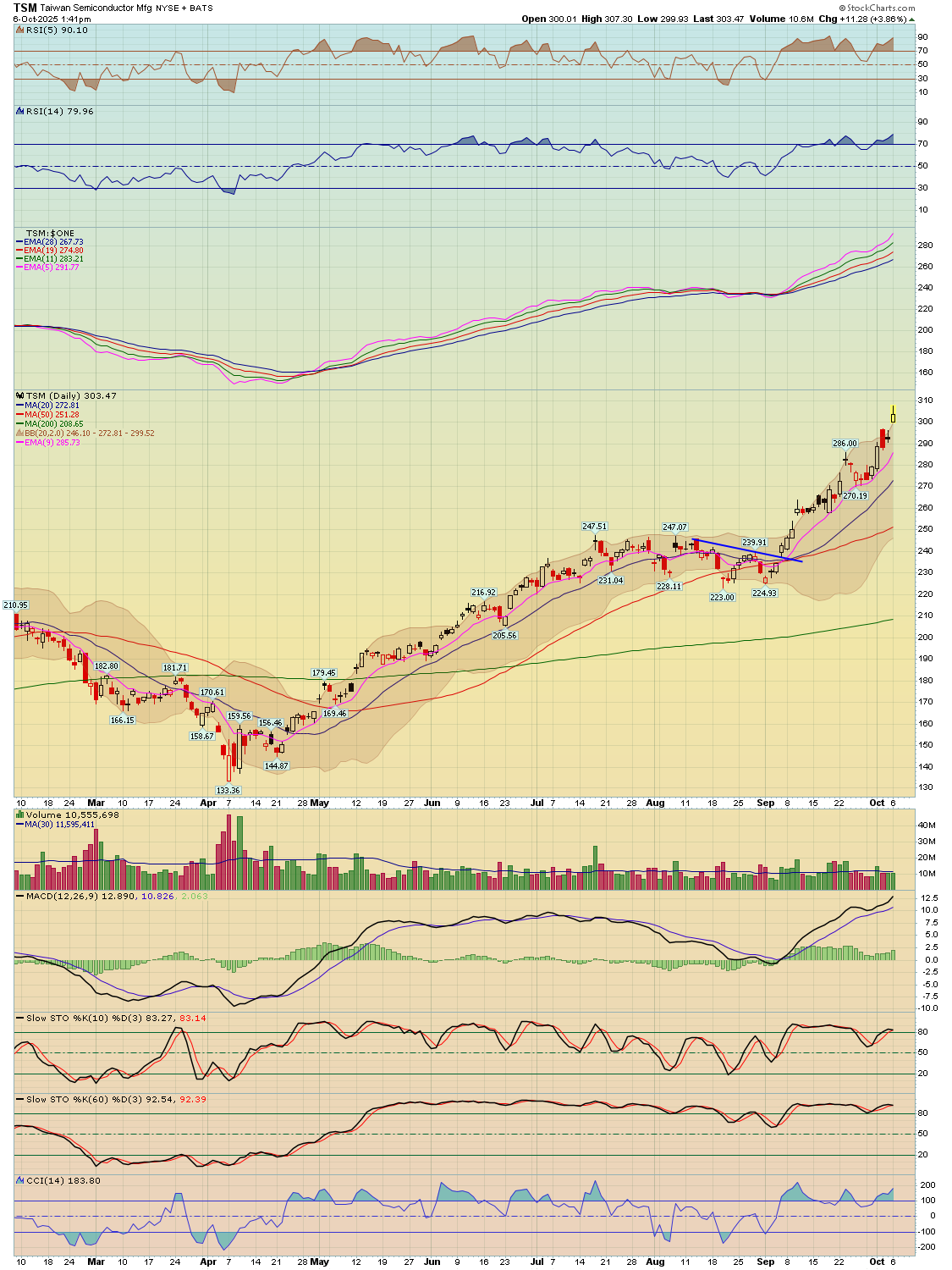 BreakPoint Trades, Unparalleled Technical Analysis for your RIA, 401K ...