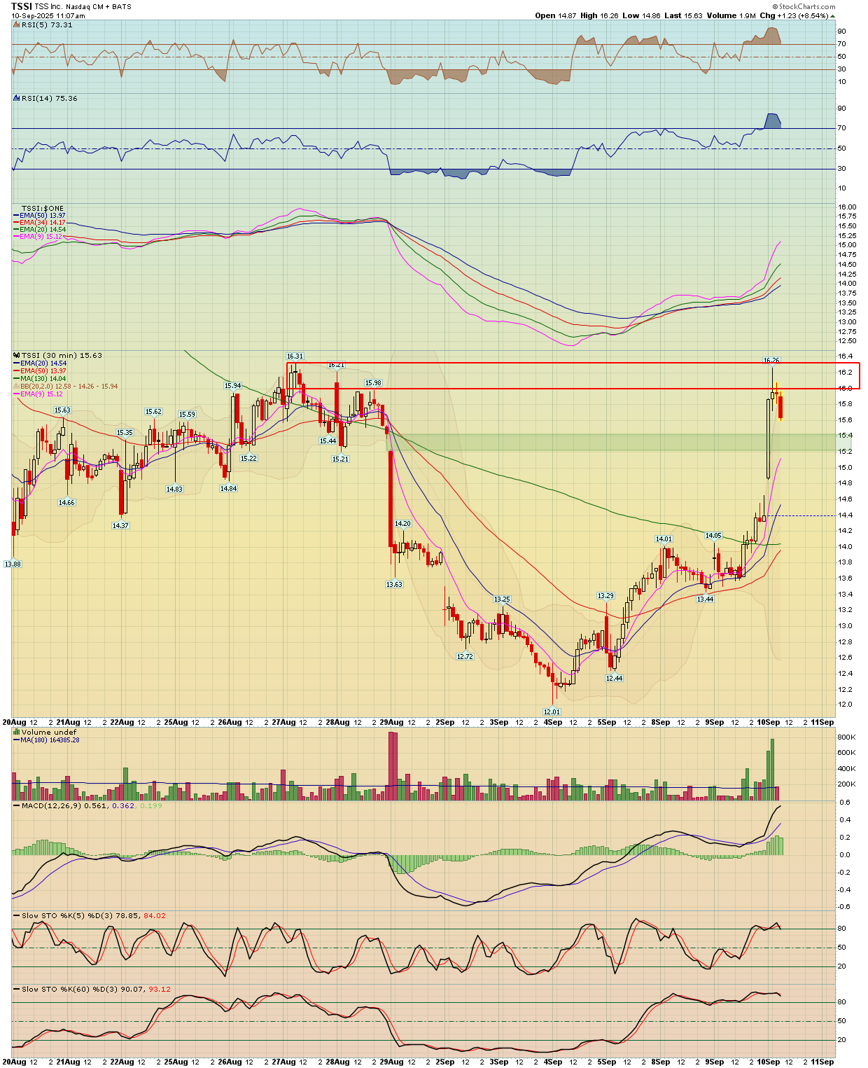 BreakPoint Trades, Unparalleled Technical Analysis for your RIA, 401K ...
