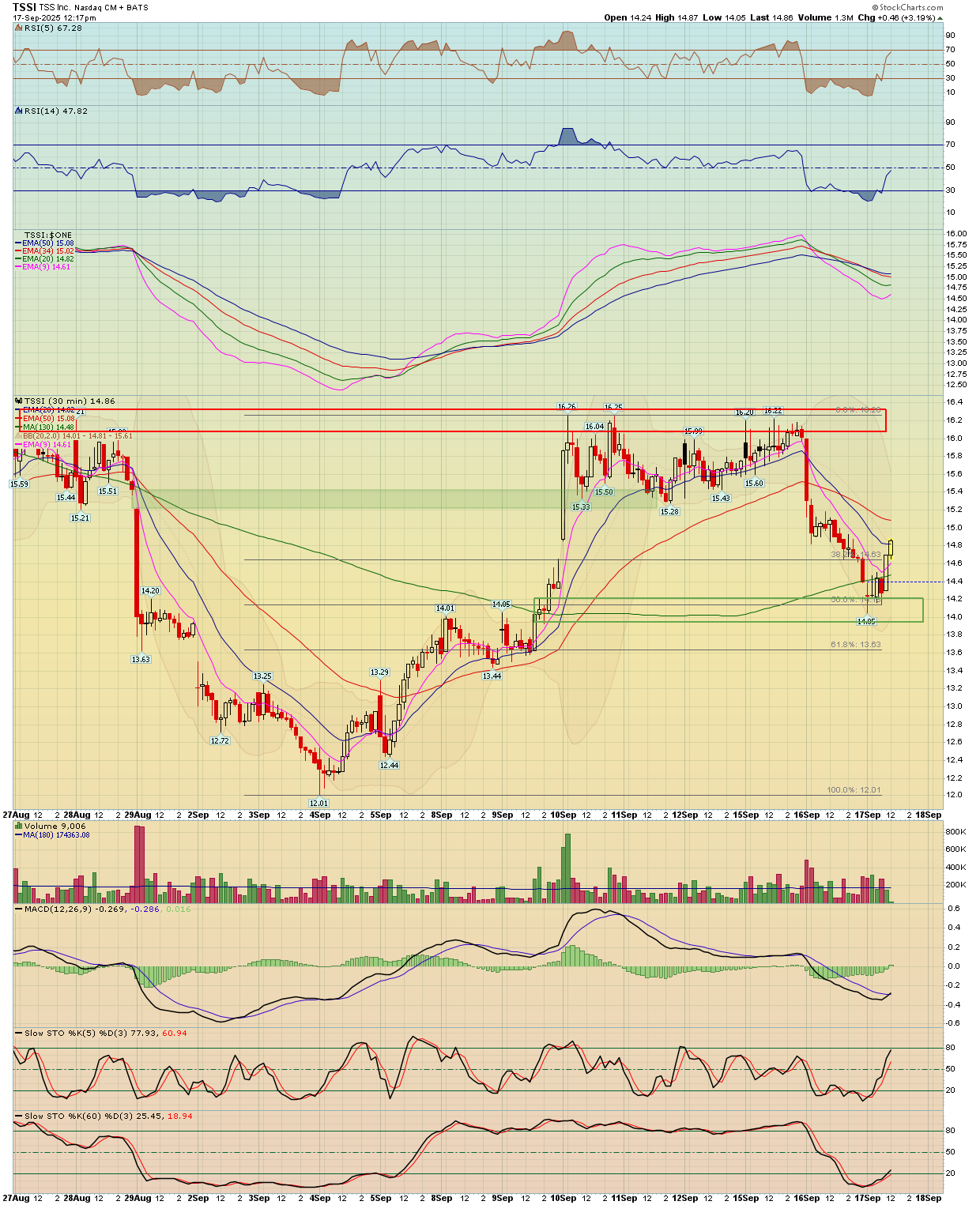 BreakPoint Trades, Unparalleled Technical Analysis for your RIA, 401K ...